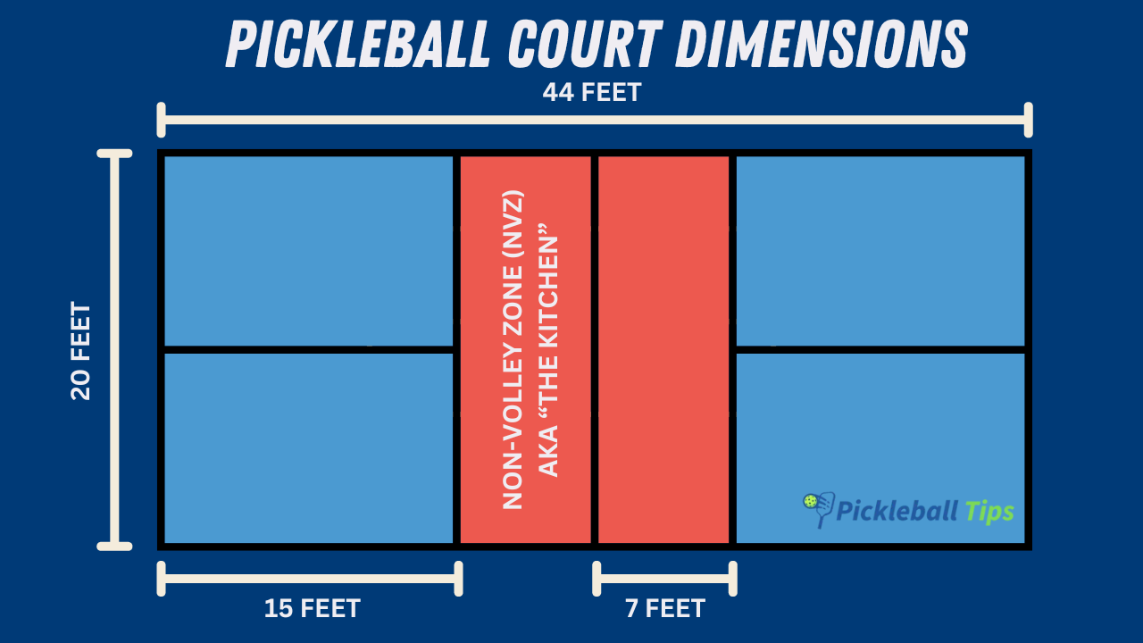 When Was Pickleball Invented? The Evolution of The Game - Pickleball Tips